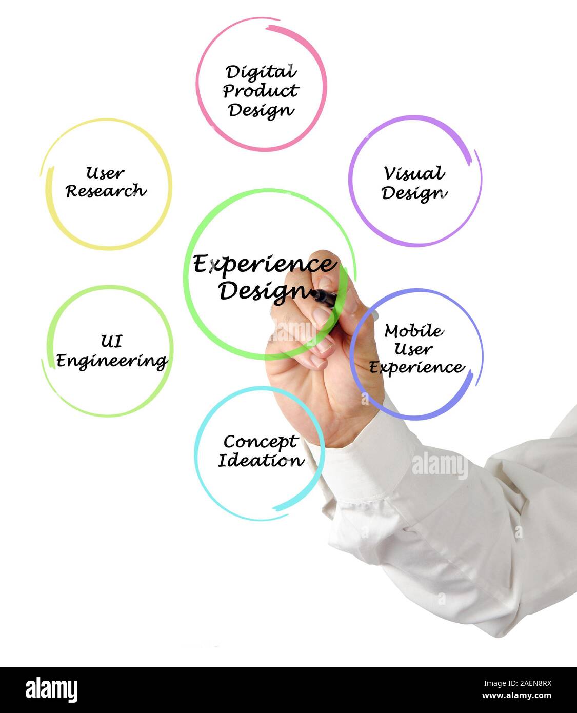 User experience design Cut Out Stock Images & Pictures - Alamy