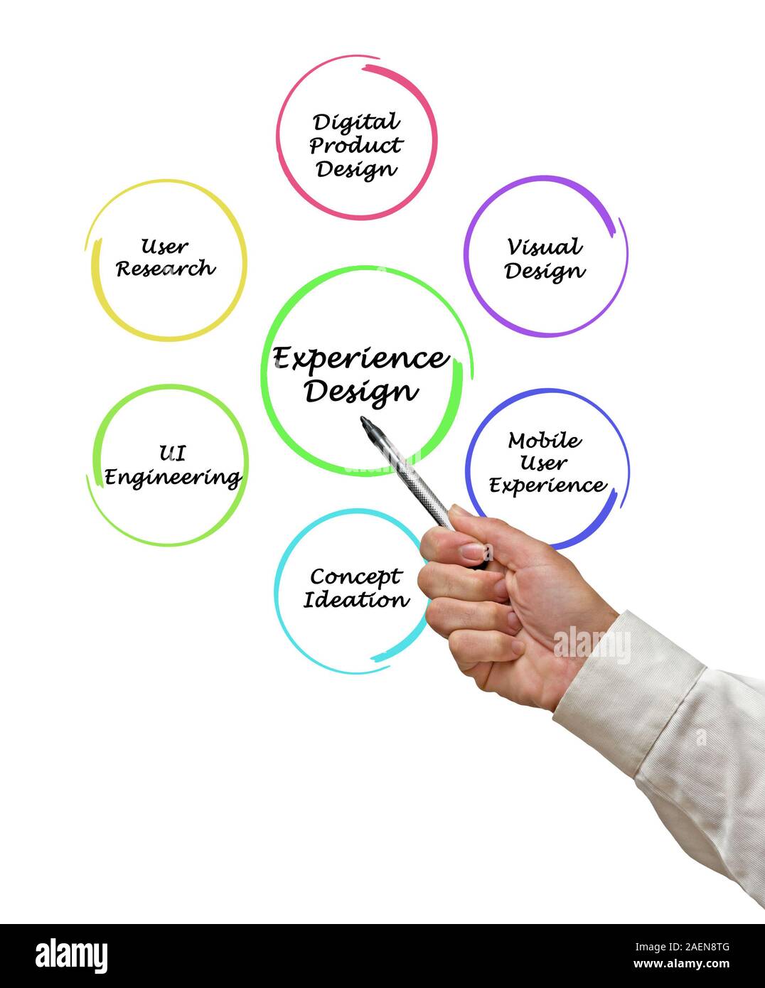 What affect Experience Design Stock Photo - Alamy