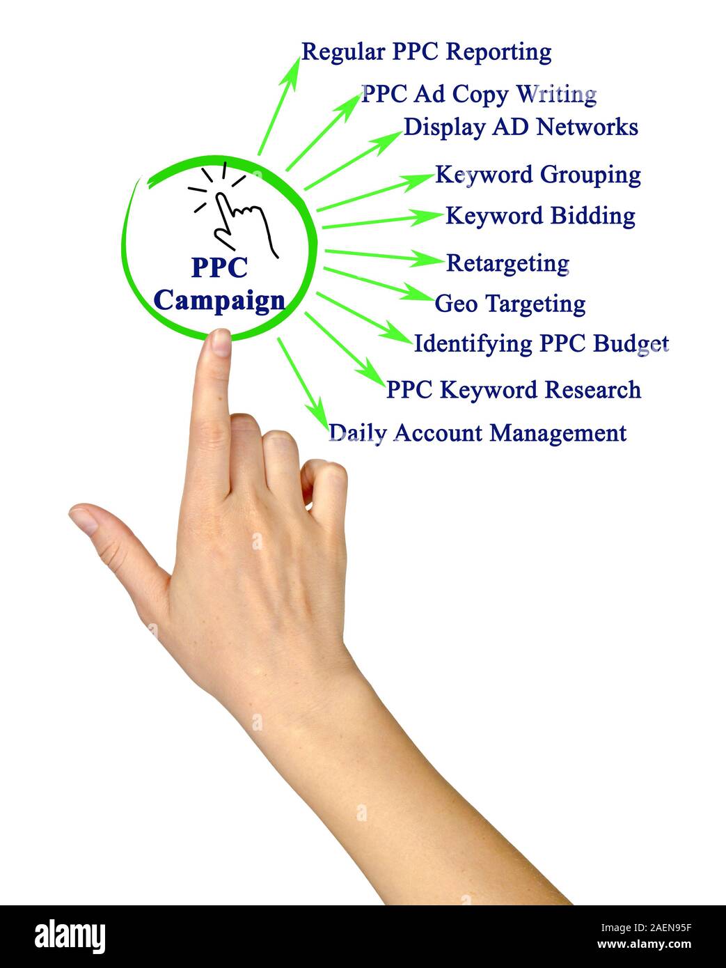 Campaign ad Cut Out Stock Images & Pictures - Alamy