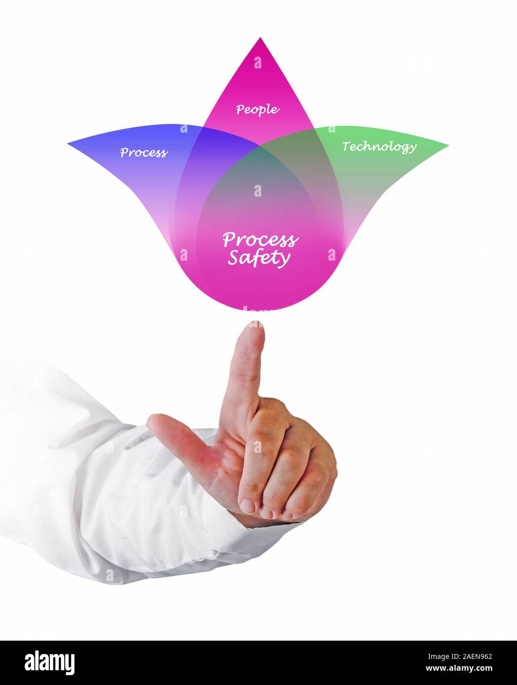 Process safety hi-res stock photography and images - Alamy