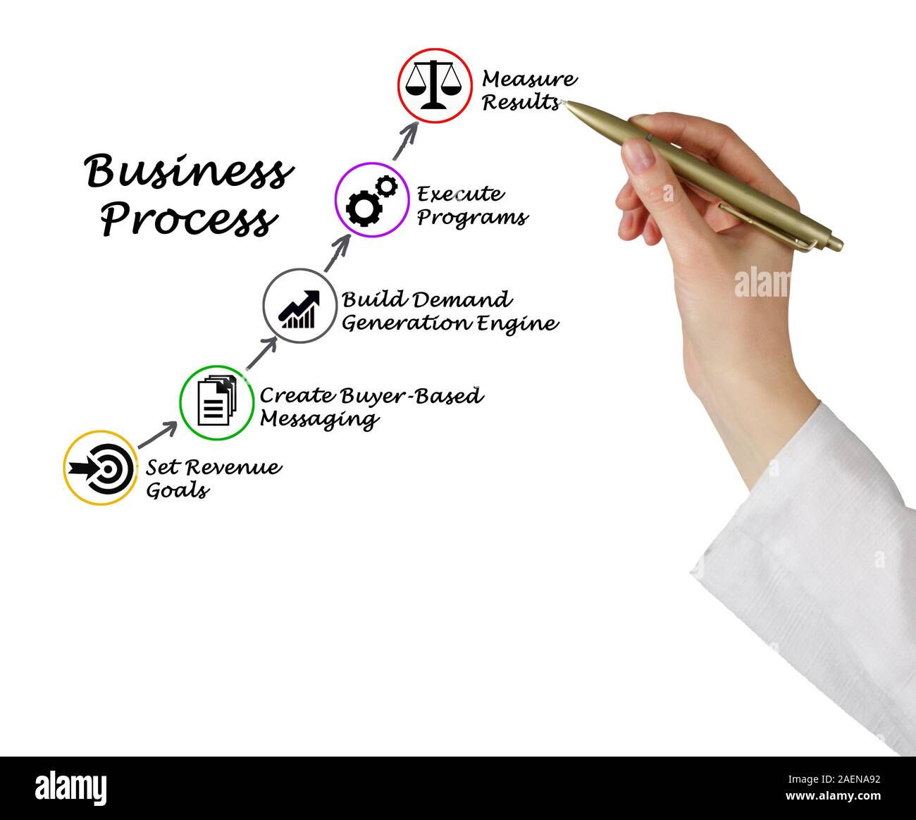 Diagram of business process Stock Photo - Alamy