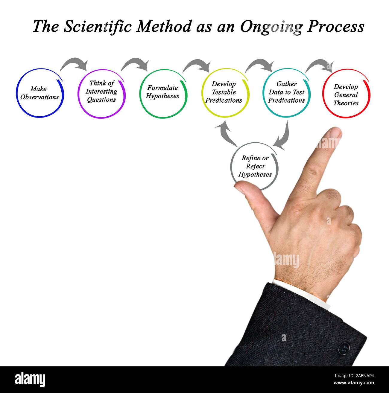 The ongoing Cut Out Stock Images & Pictures - Alamy