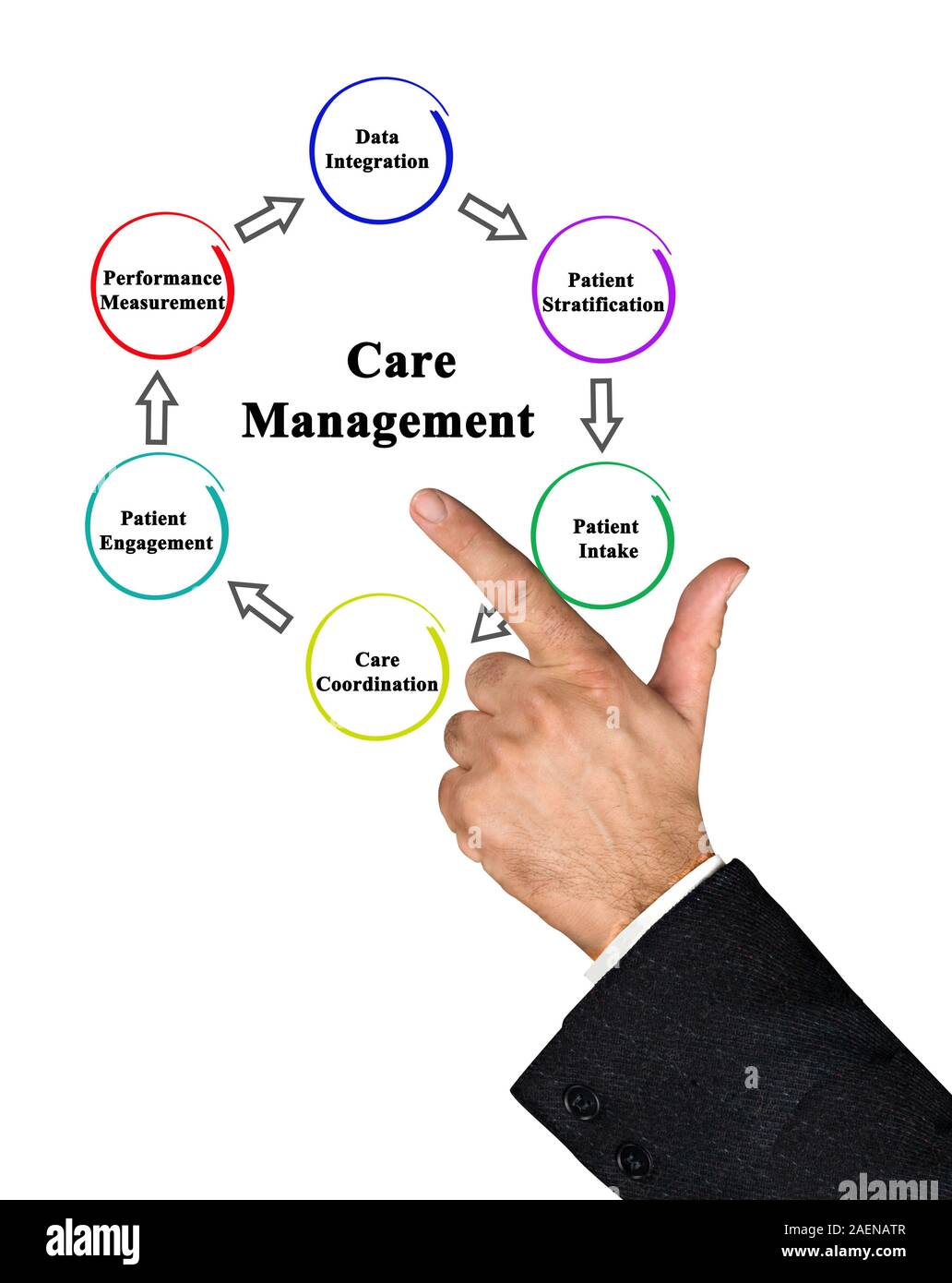 Care management hi-res stock photography and images - Alamy