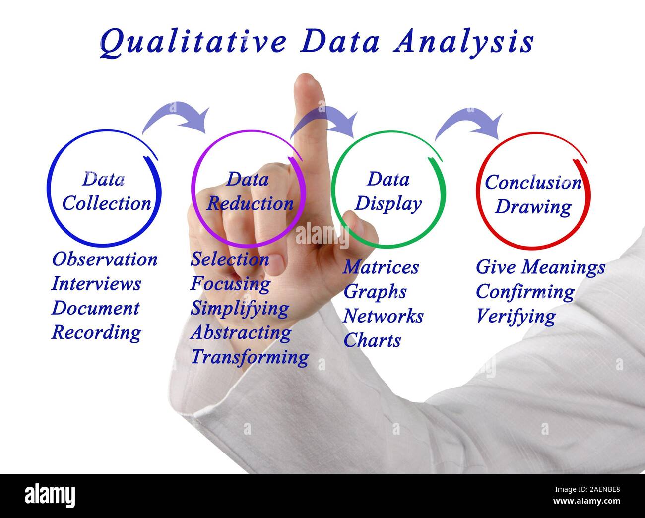 Qualitative Data Analysis Stock Photo Alamy qualitative-data-analysis-stock-photo-alamy