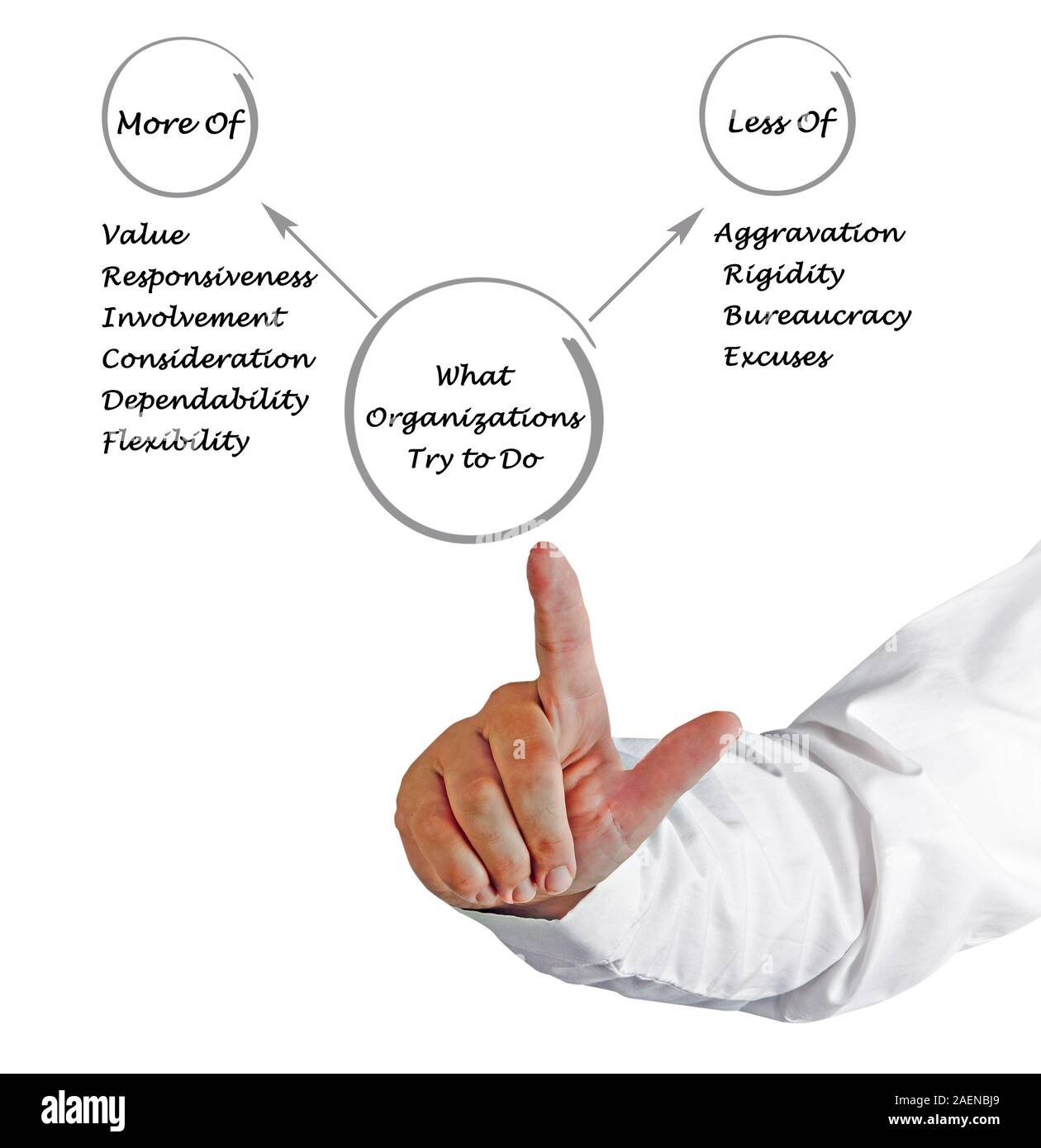 Not for profit organizations hi-res stock photography and images - Alamy