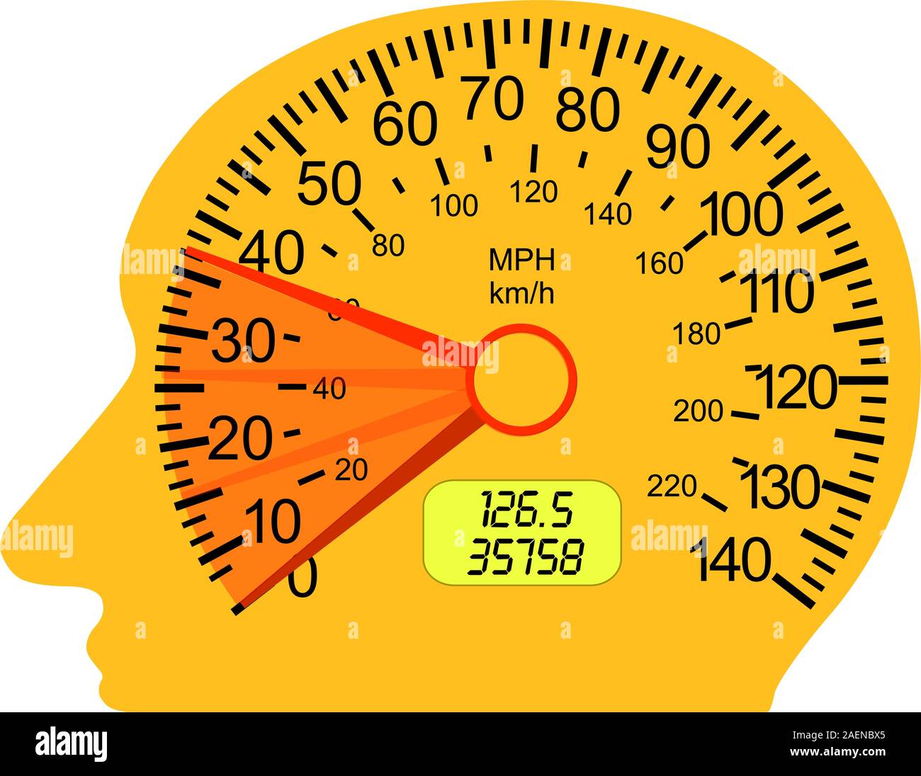 Brain measurement Stock Vector Images - Alamy