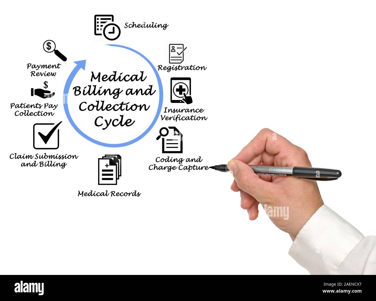 Medical Billing and Collection Cycle Stock Photo - Alamy
