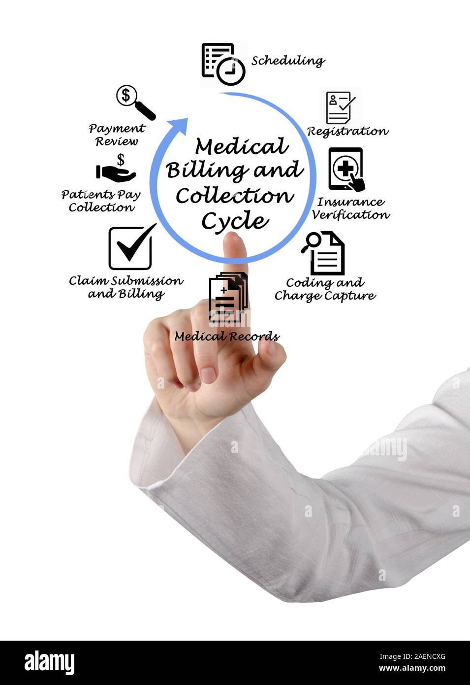 Medical Billing and Collection Cycle Stock Photo - Alamy