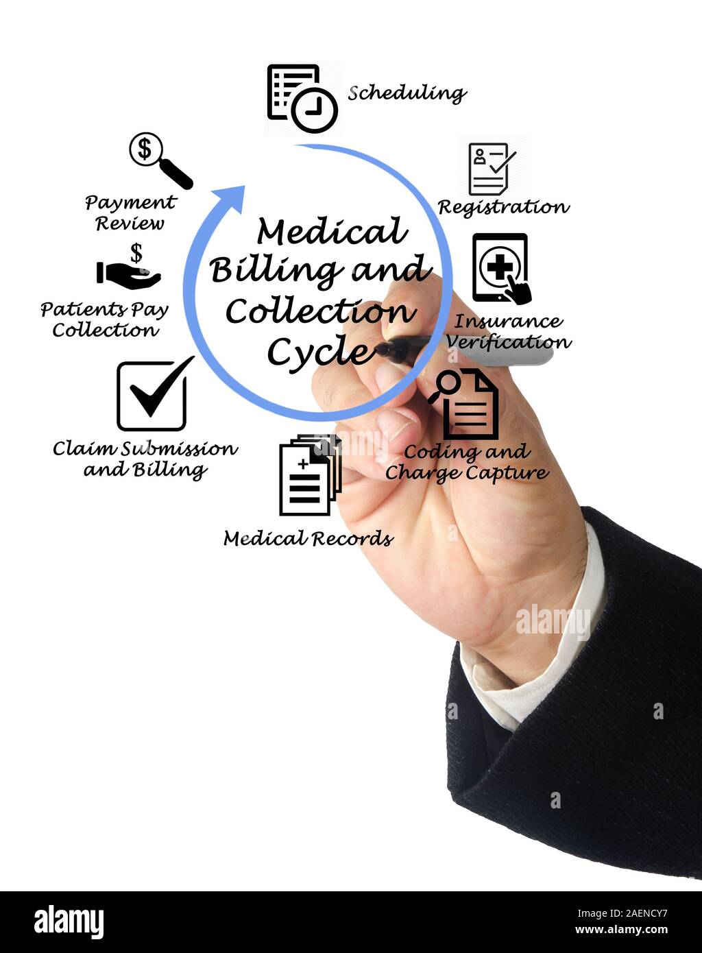 Billing cycle hi-res stock photography and images - Alamy