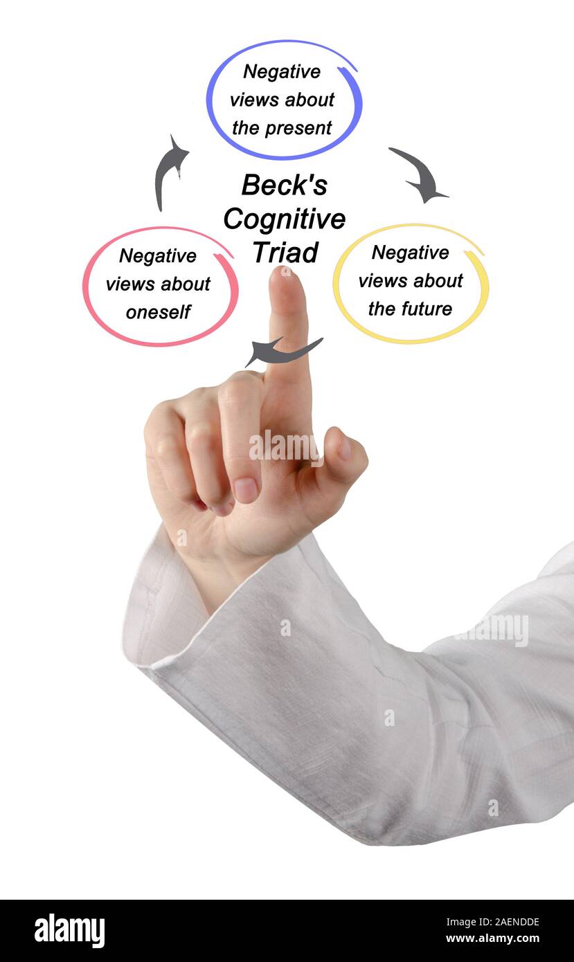 Beck's Cognitive Triad Stock Photo - Alamy