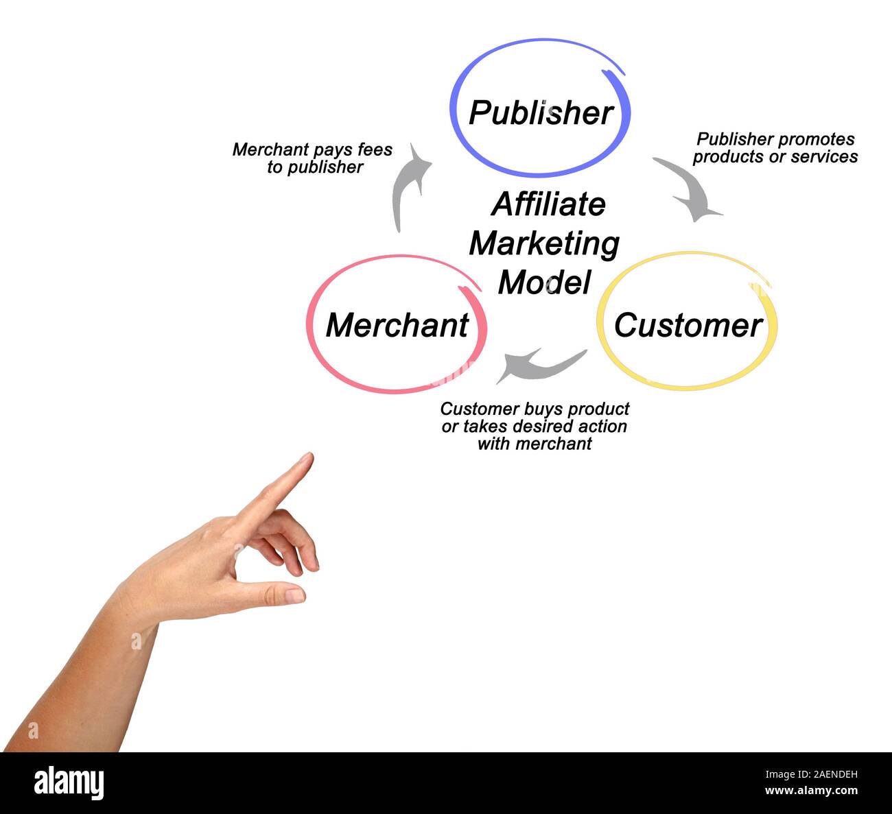 Marketing model hi-res stock photography and images - Alamy