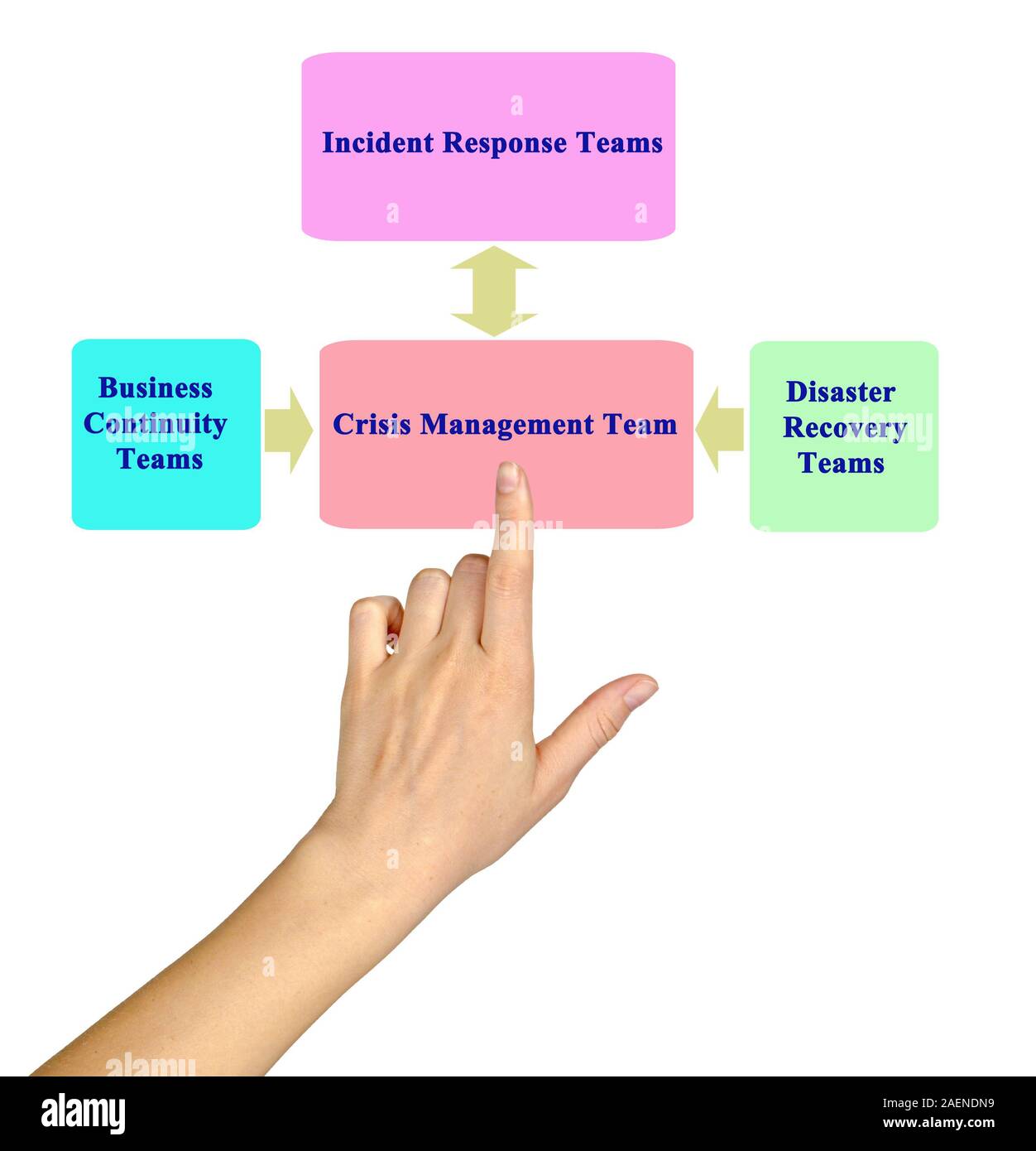 Incident management team Cut Out Stock Images & Pictures - Alamy