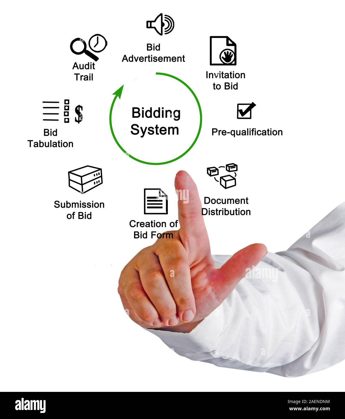 Audit trail hi-res stock photography and images - Alamy