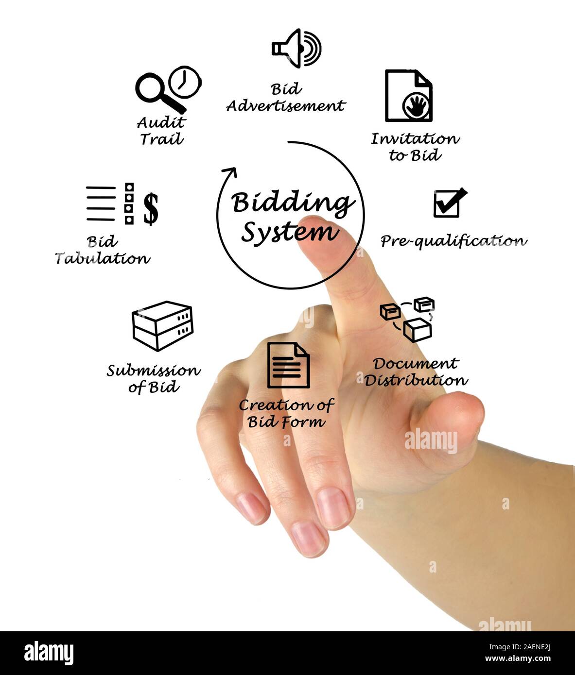 Audit trail hi-res stock photography and images - Alamy