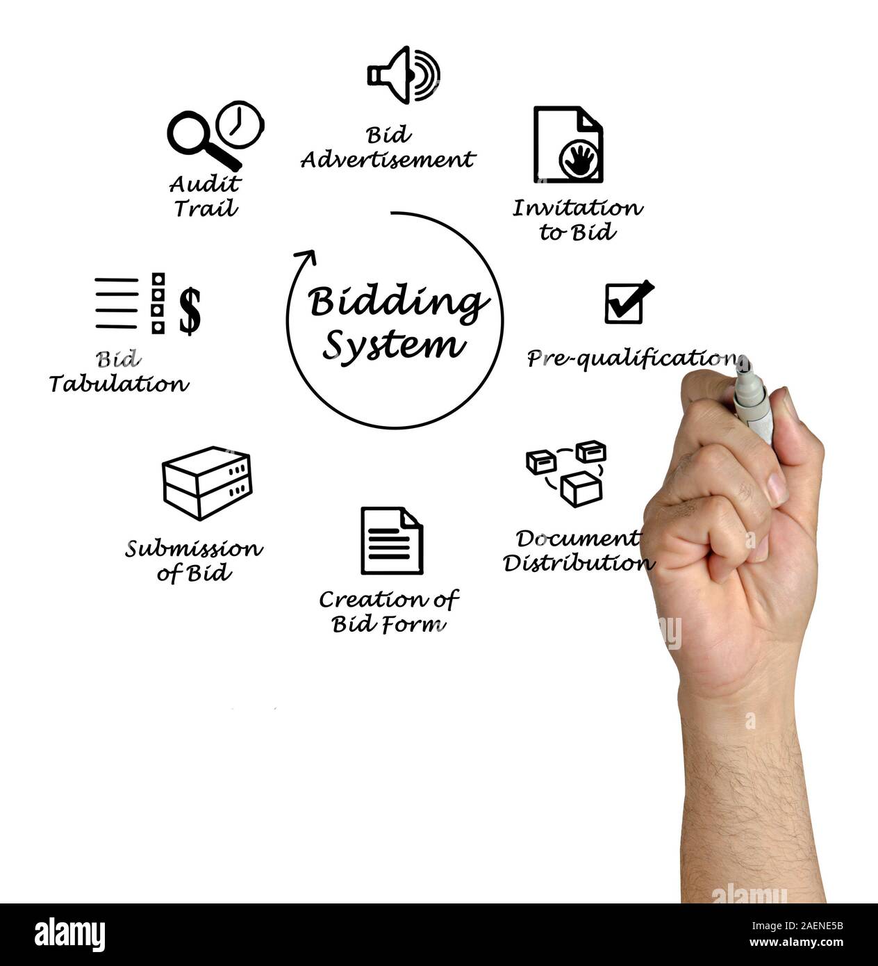 Audit trail Cut Out Stock Images & Pictures - Alamy