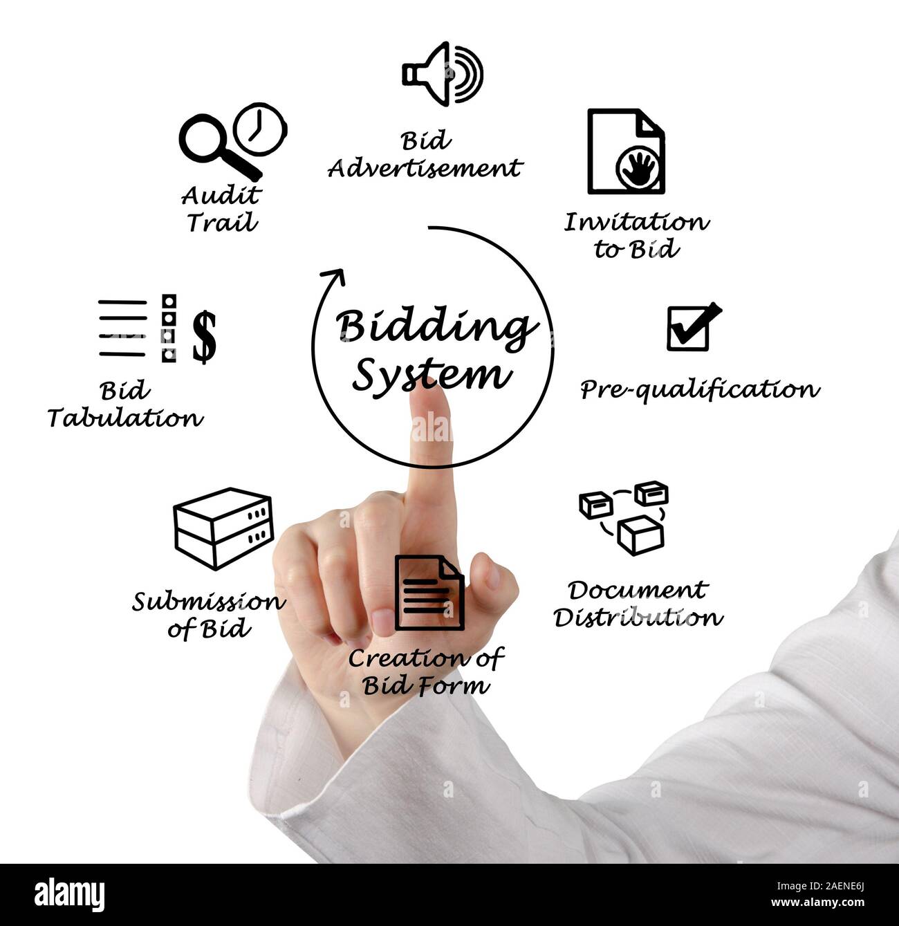 Audit trail hi-res stock photography and images - Alamy