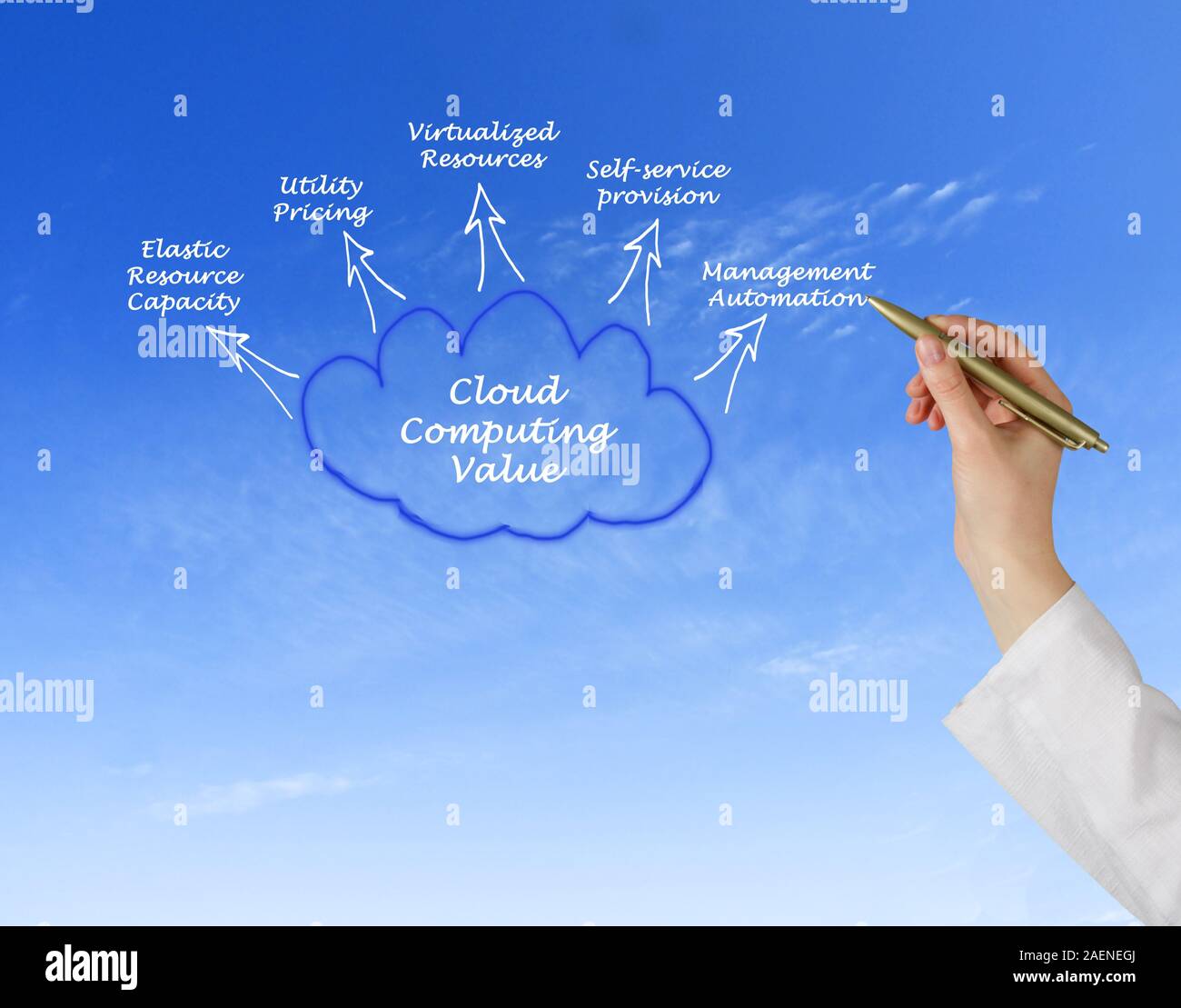 Cloud Computing Value Stock Photo - Alamy