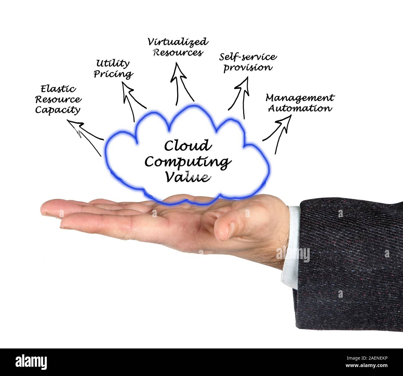 Cloud Computing Value Stock Photo - Alamy