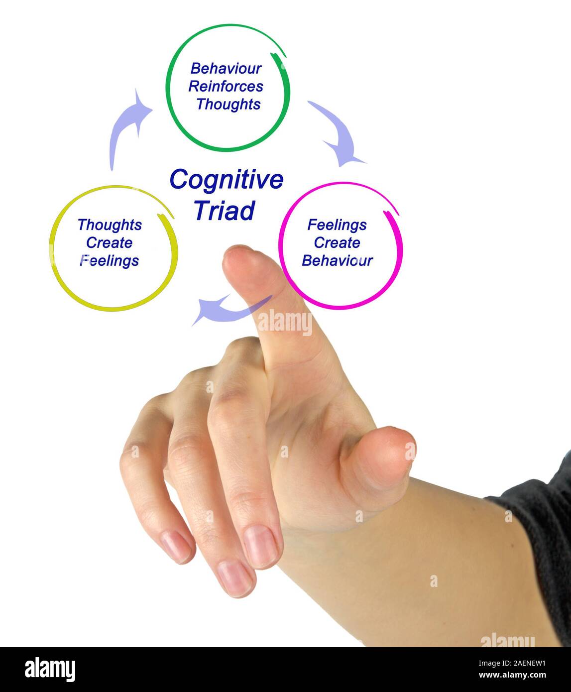 Cognitive behaviour hi-res stock photography and images - Alamy