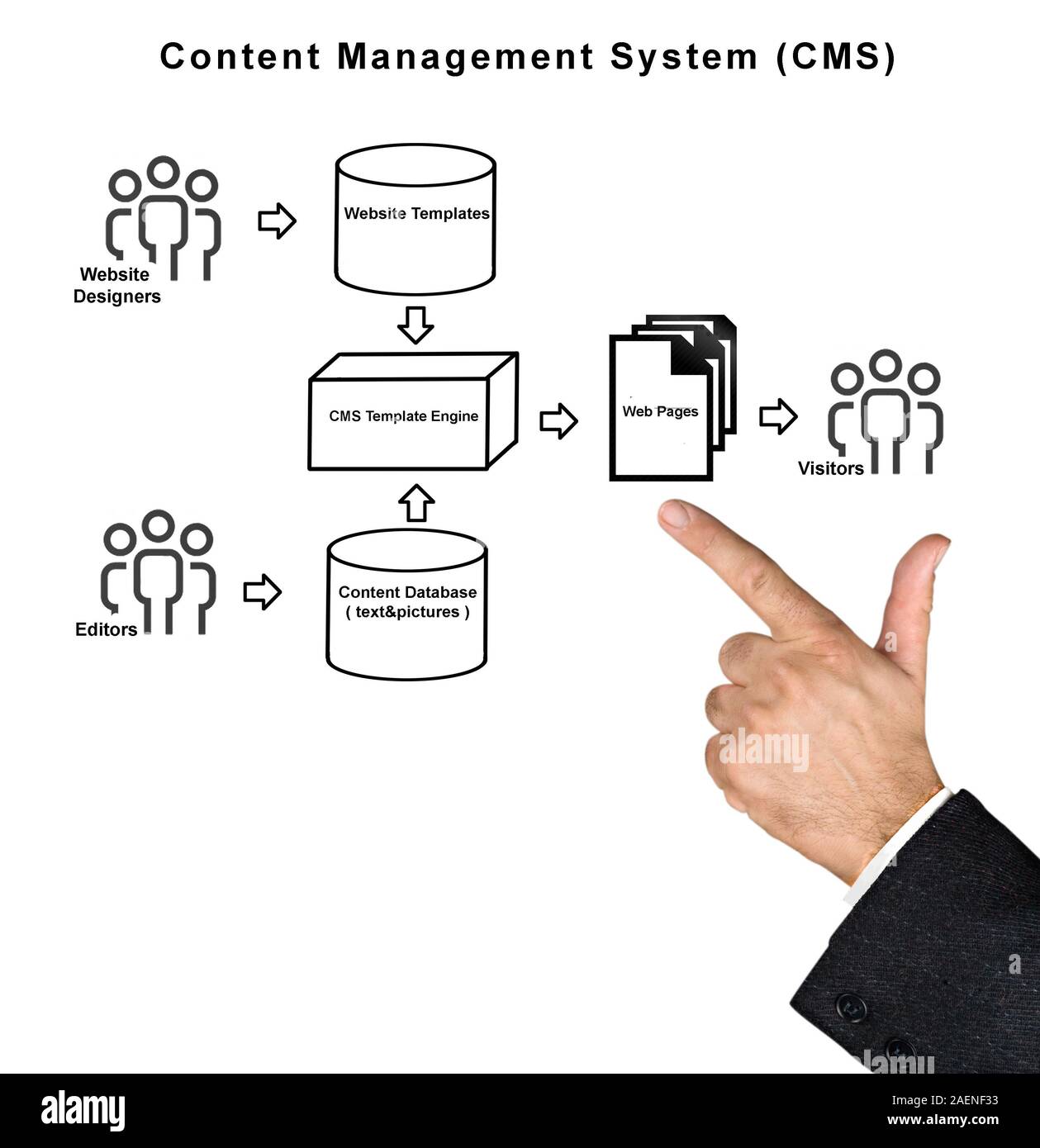 Visitor management system hi-res stock photography and images - Alamy