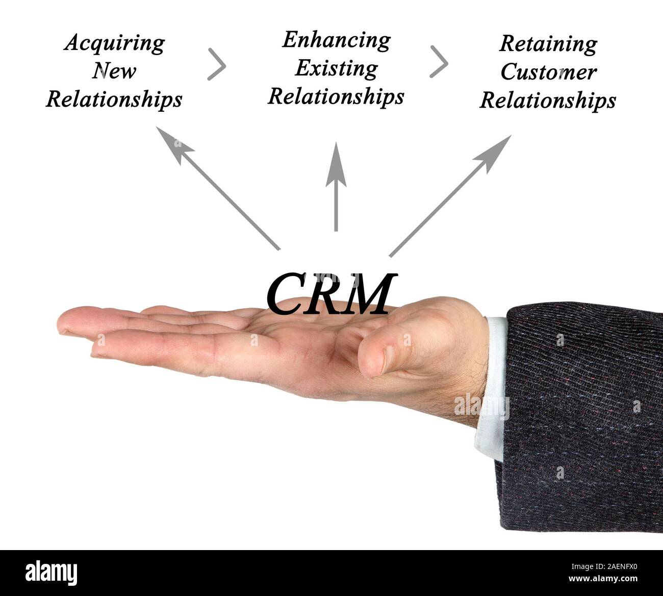 Diagram of customer relationship management Stock Photo - Alamy