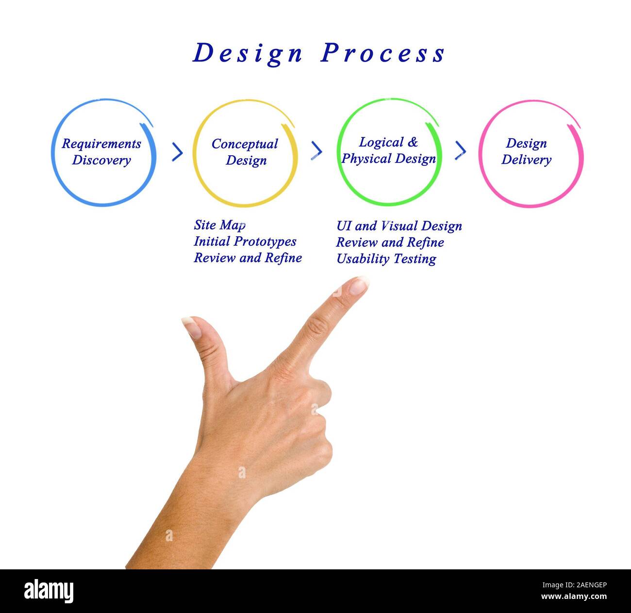 Female web designer Cut Out Stock Images & Pictures - Alamy