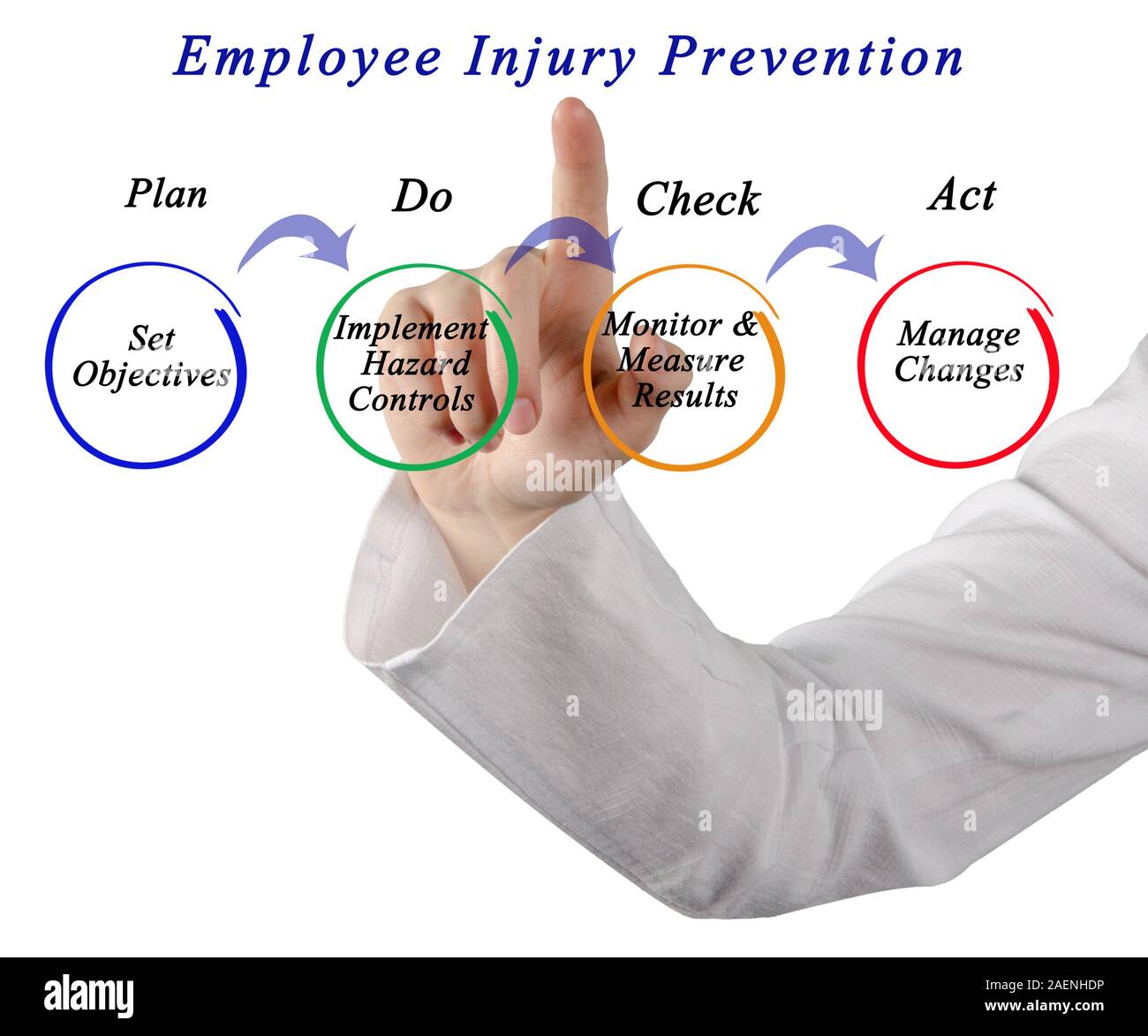 Employee Injury Prevention Management System Stock Photo - Alamy