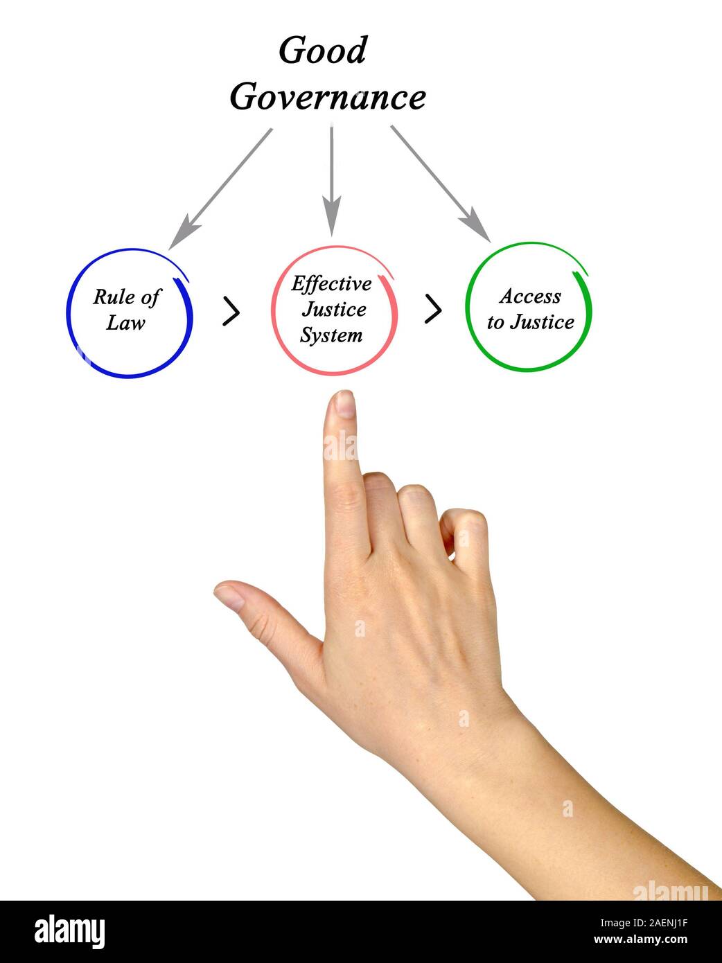 Good governance hi-res stock photography and images - Alamy