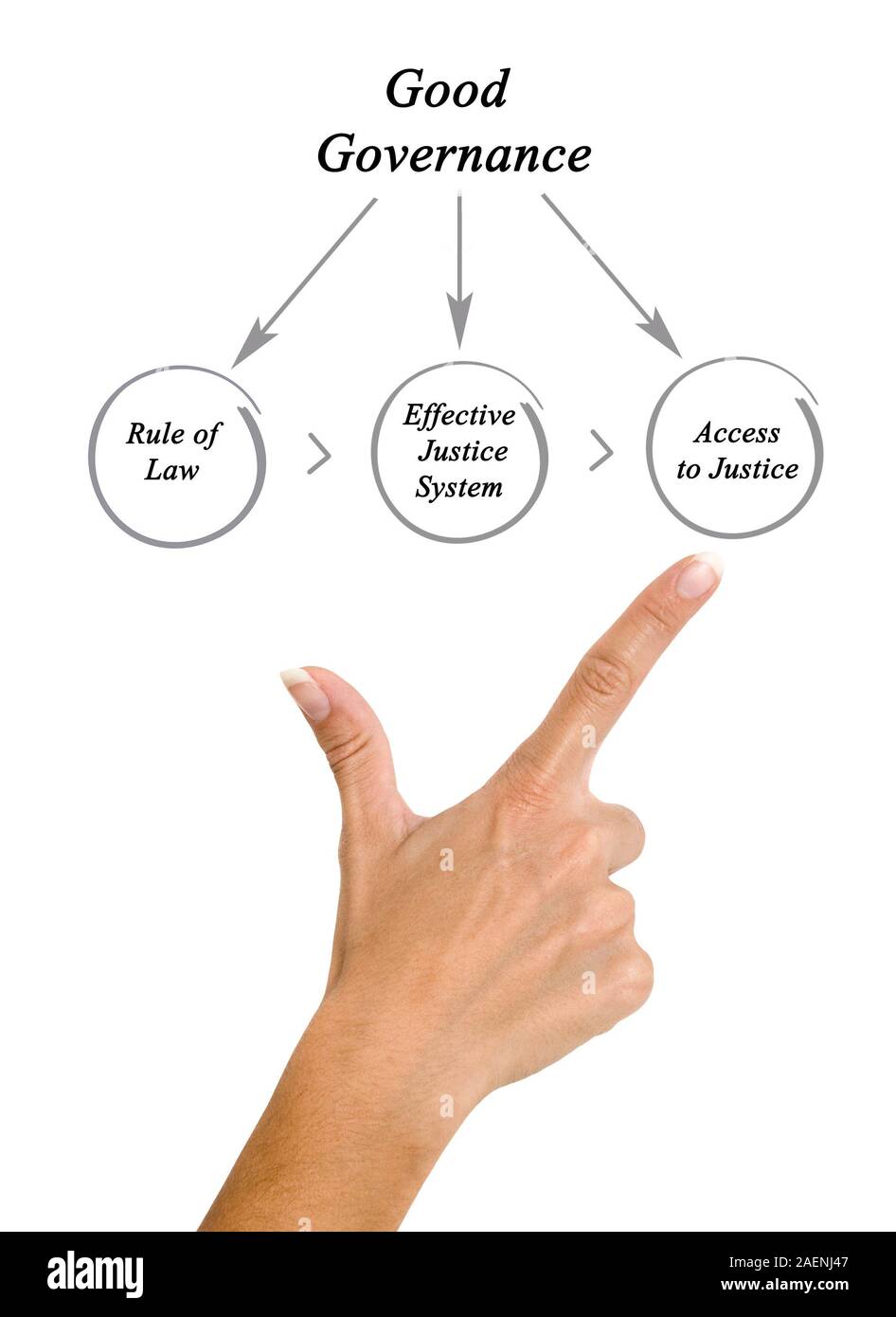 Good governance hi-res stock photography and images - Alamy