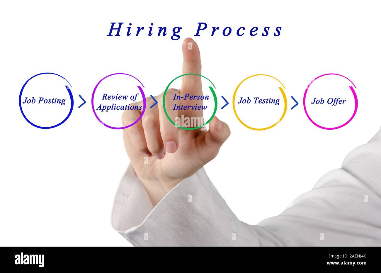 Diagram of Hiring Process Stock Photo - Alamy
