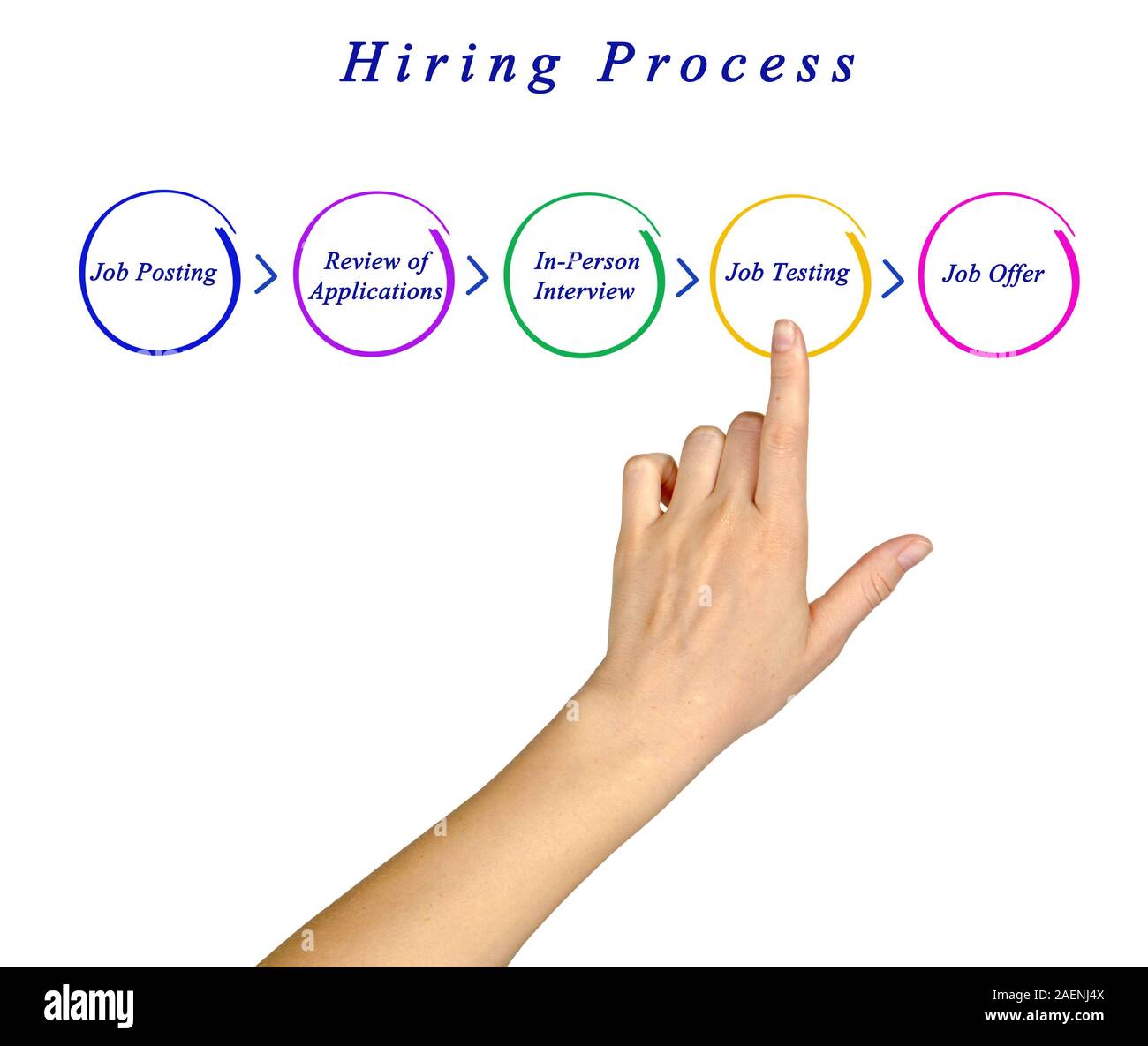 Hiring process hi-res stock photography and images - Alamy