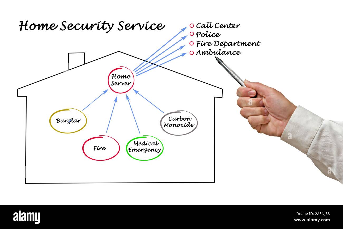 Diagram of Home Safety Stock Photo - Alamy
