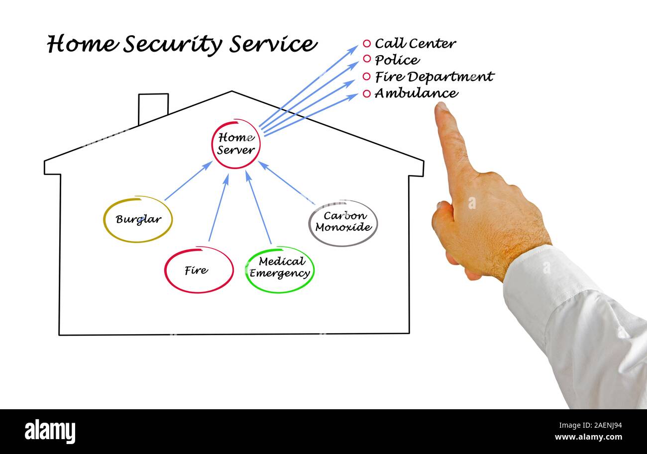 Diagram of Home Safety Stock Photo - Alamy