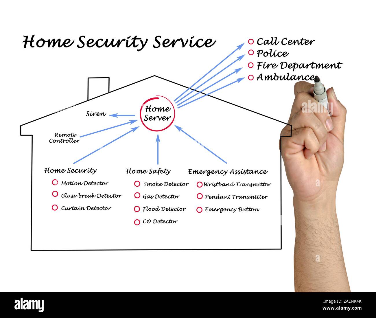 Gas engineer home Cut Out Stock Images & Pictures - Alamy