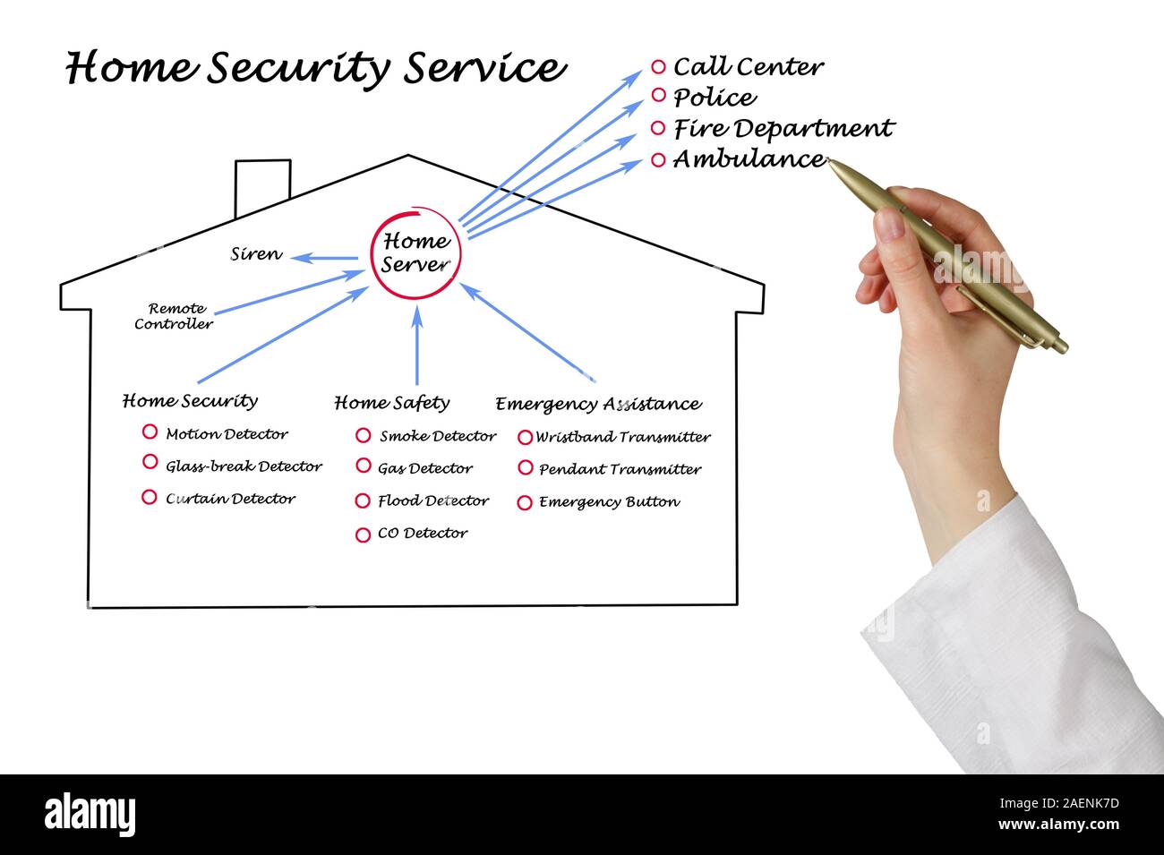 Drawing of home security service Stock Photo - Alamy