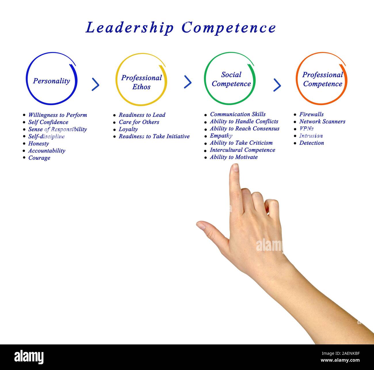 Intercultural competence hi-res stock photography and images - Alamy