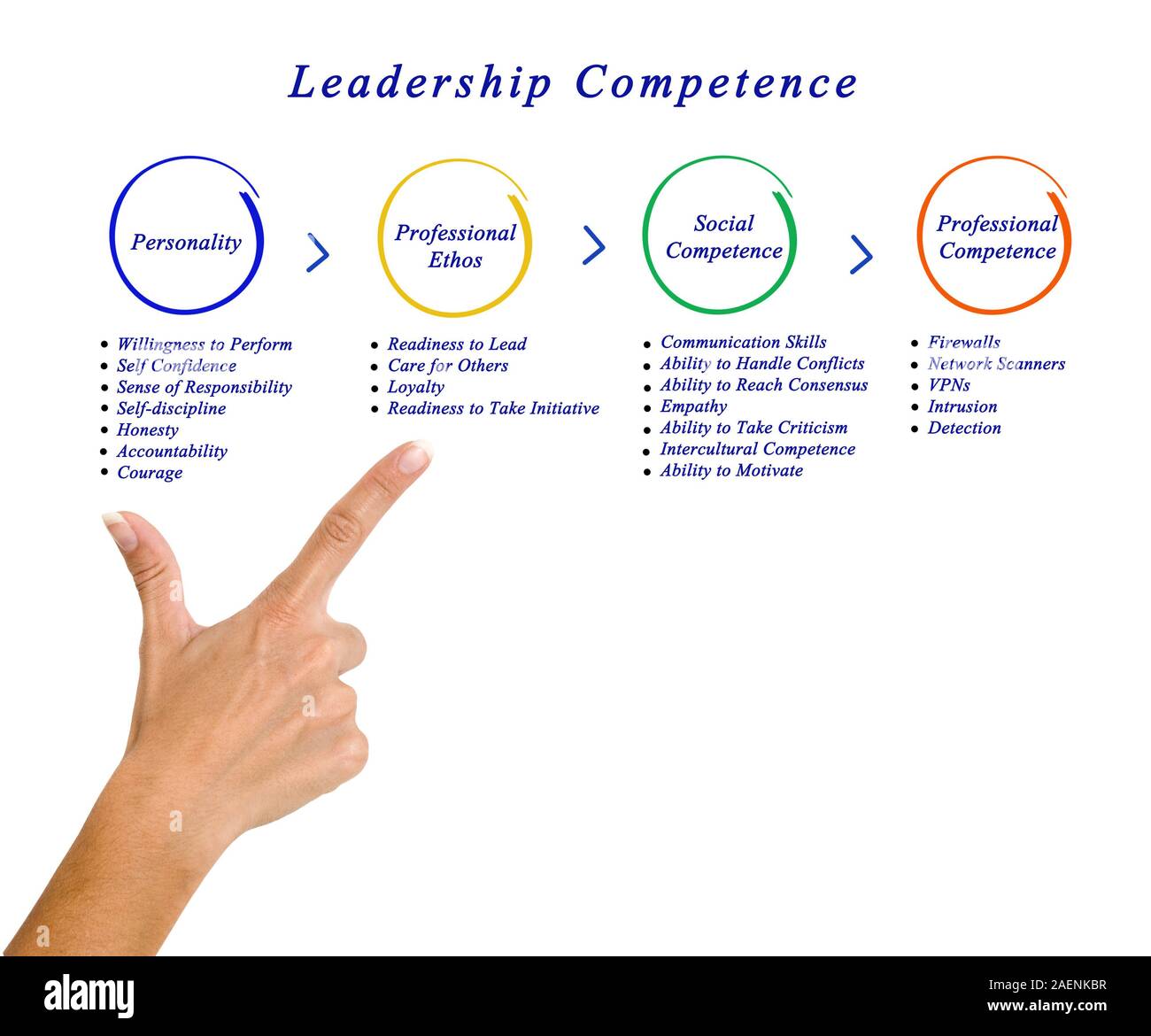 Professional competence Cut Out Stock Images & Pictures - Alamy