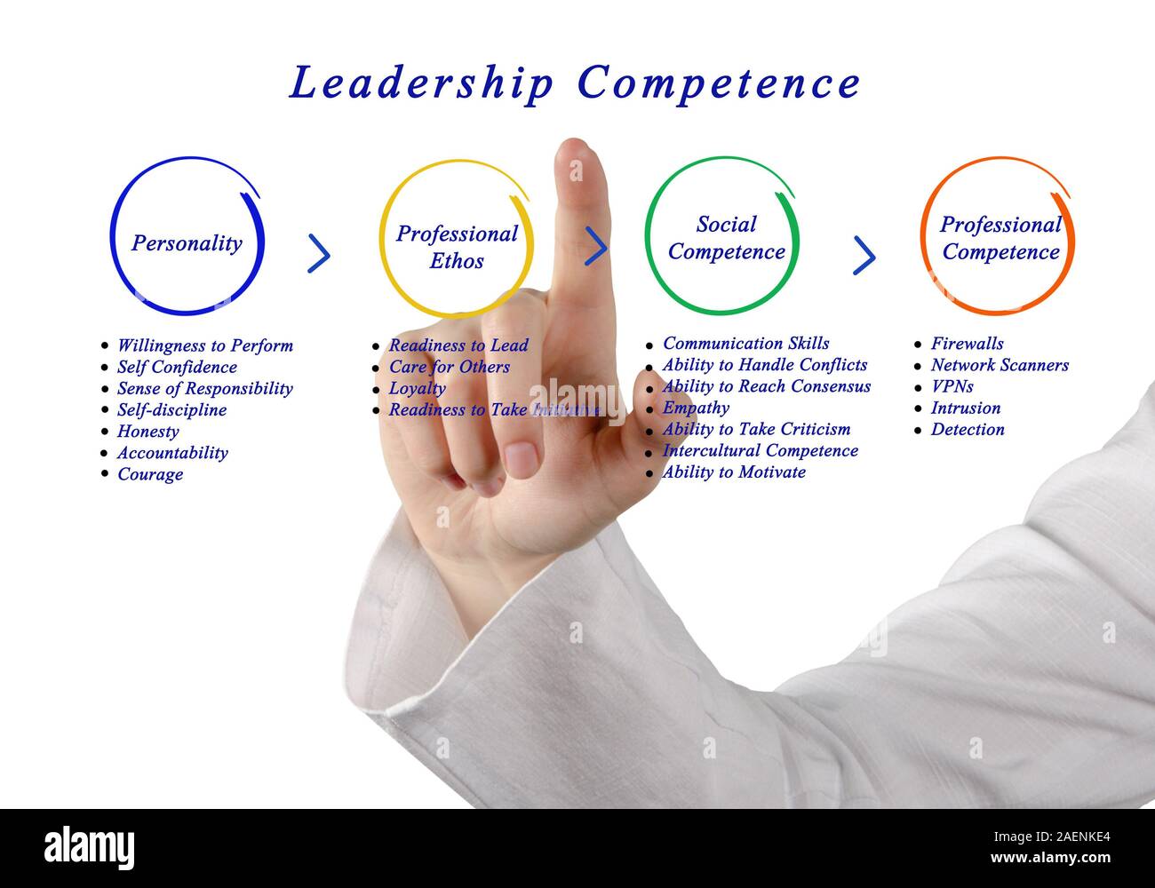 Intercultural competence hi-res stock photography and images - Alamy