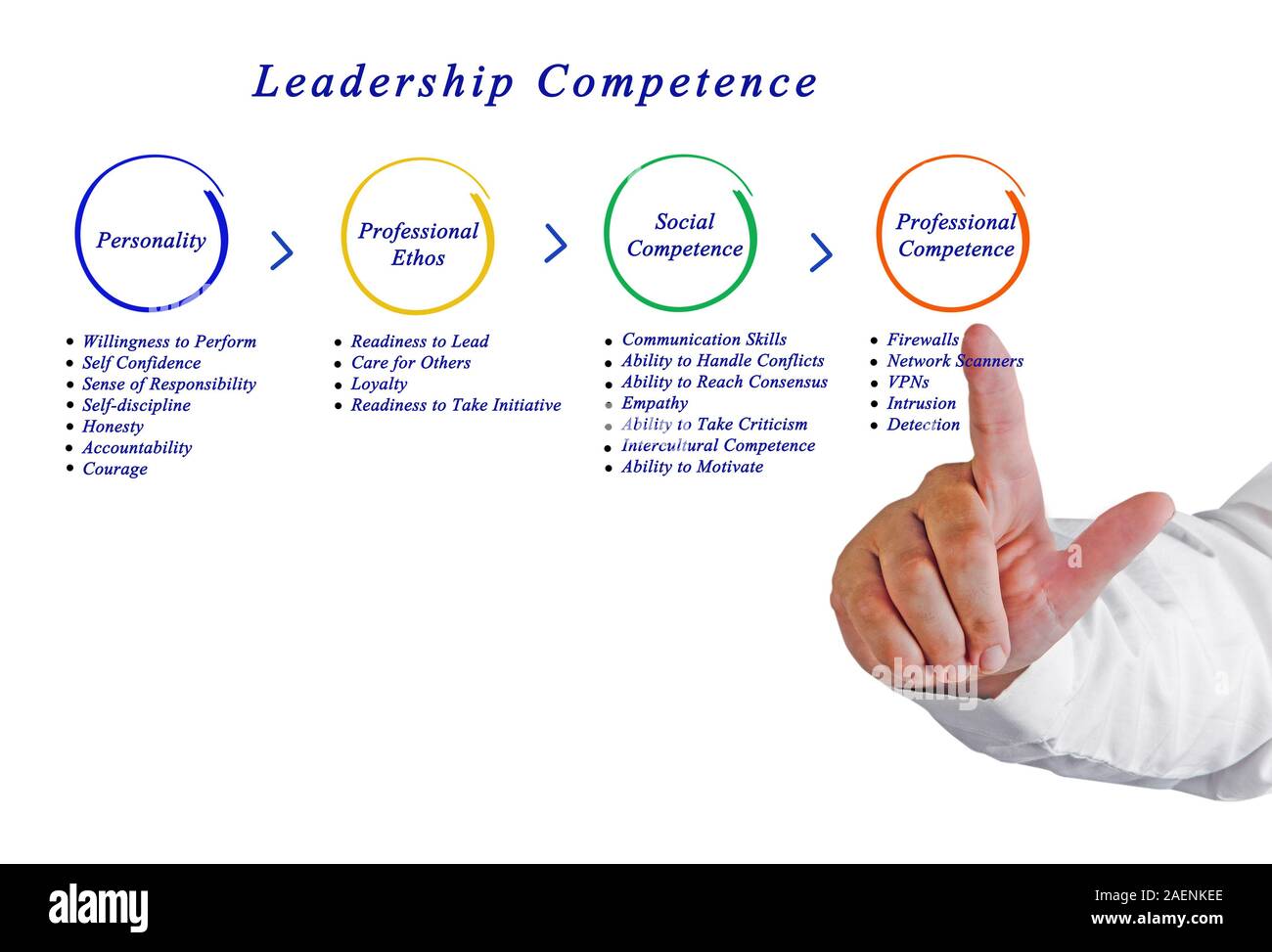 Intercultural competence hi-res stock photography and images - Alamy