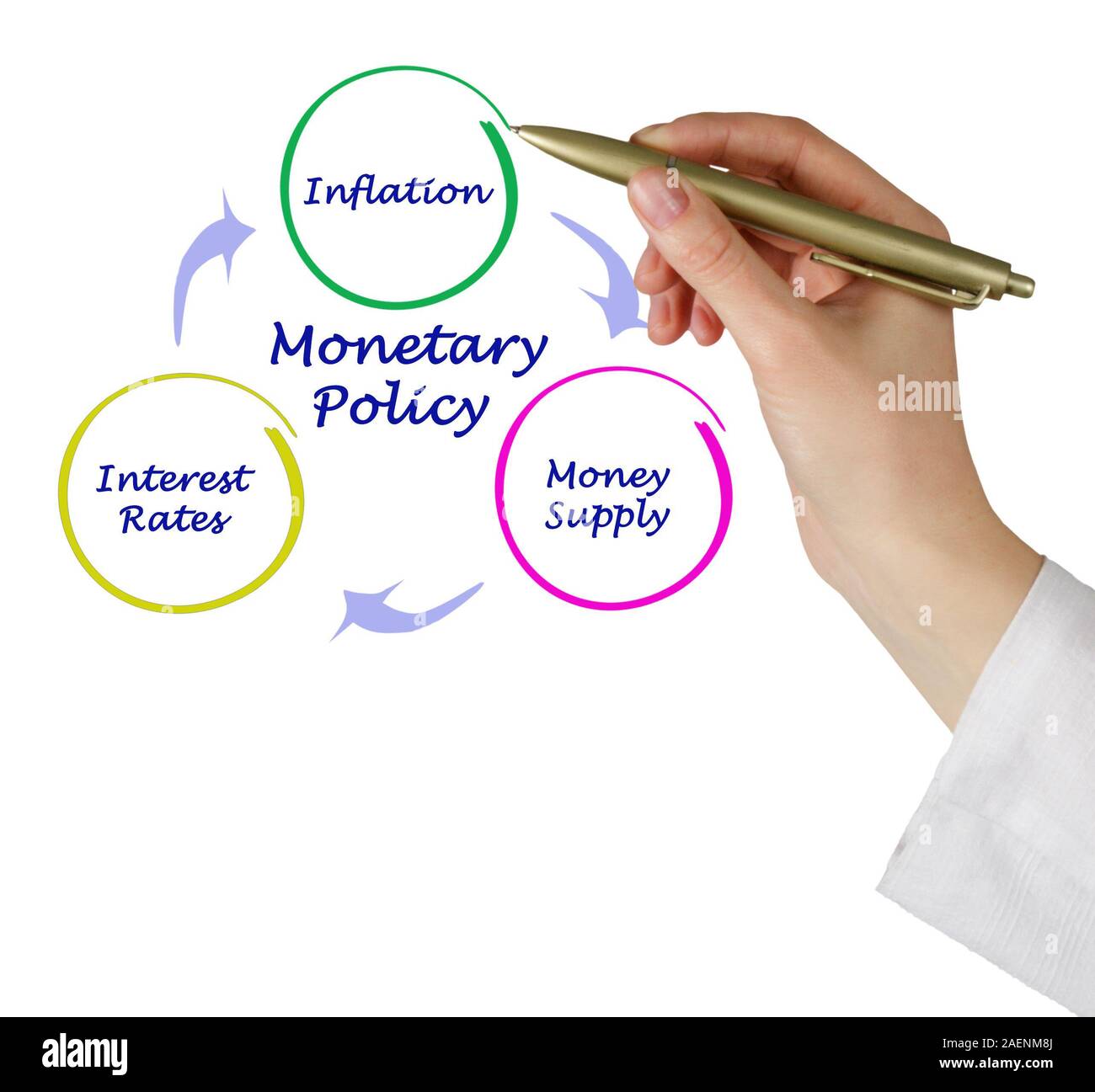 Diagram of Monetary Policy Stock Photo - Alamy