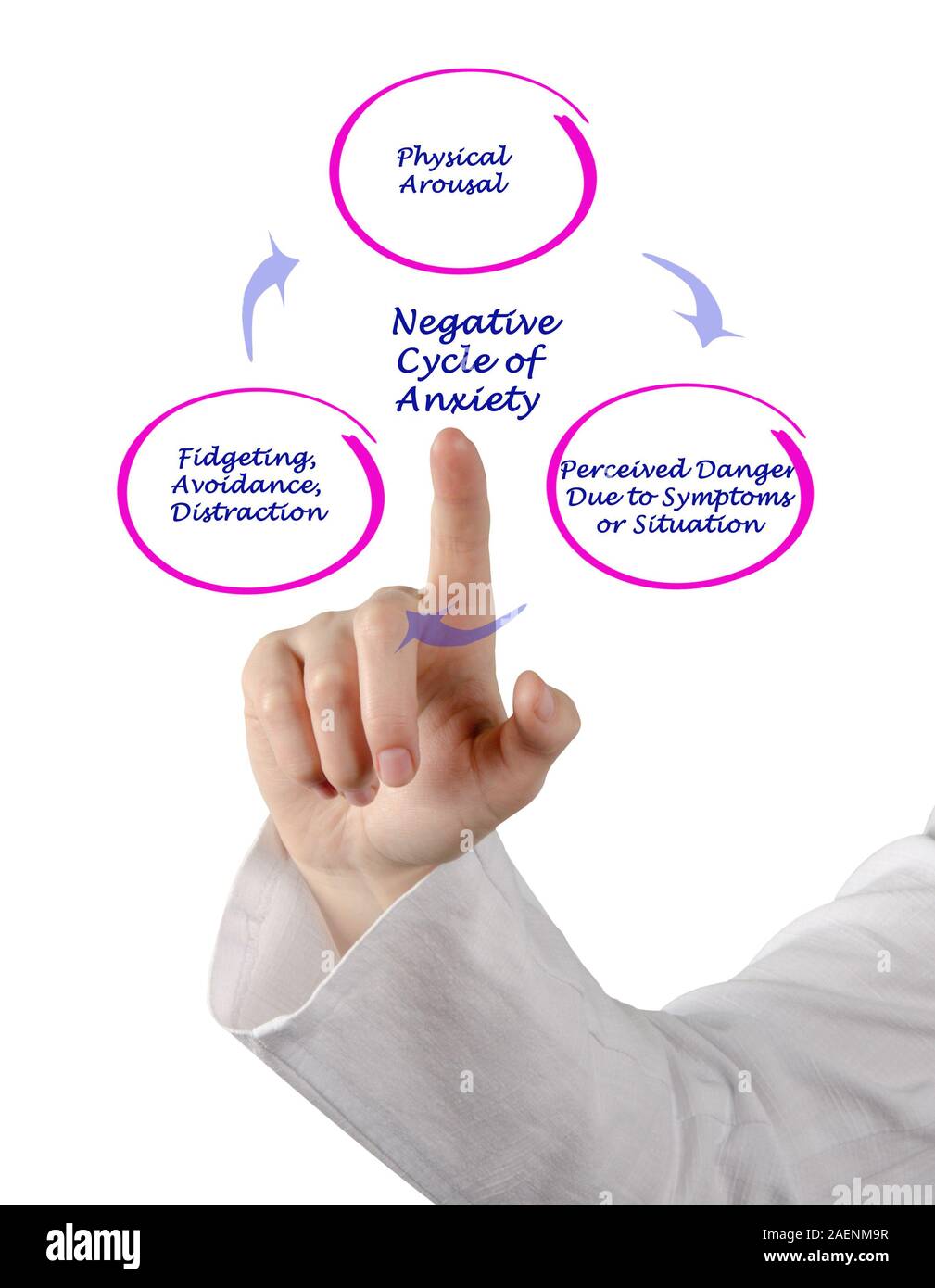 Negative Cycle of Anxiety Stock Photo - Alamy