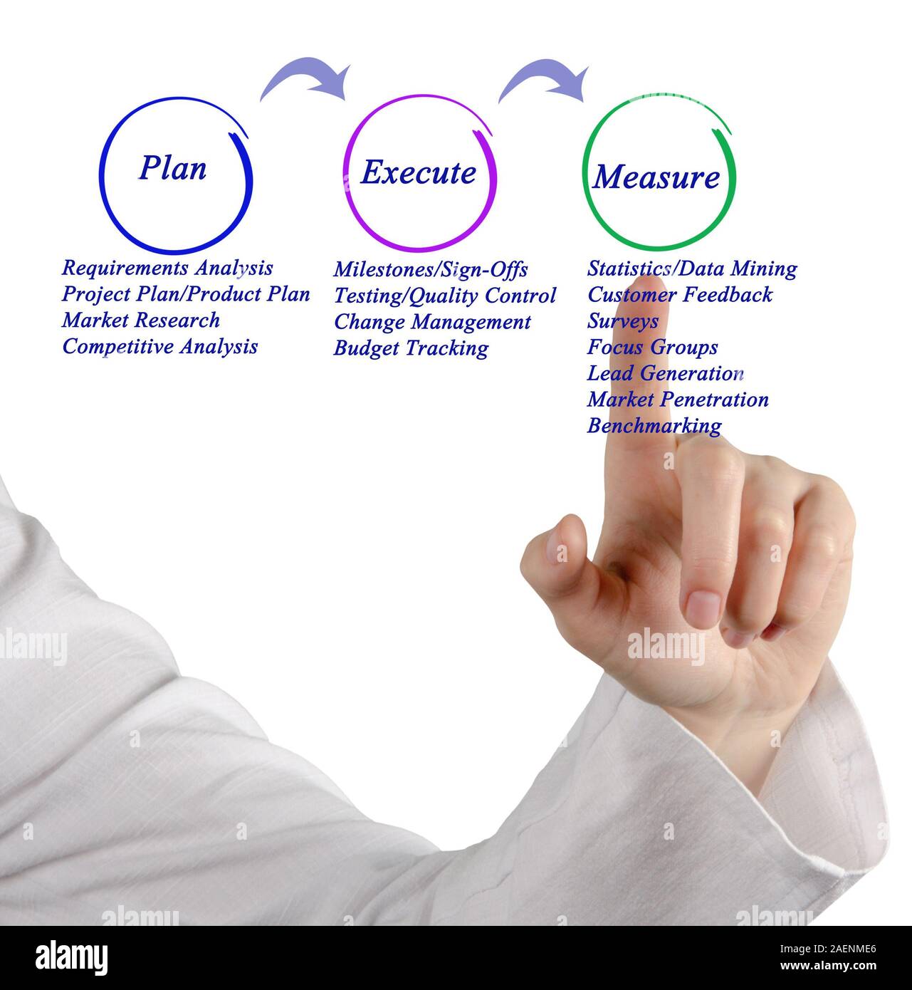 Diagram of strategy Stock Photo - Alamy