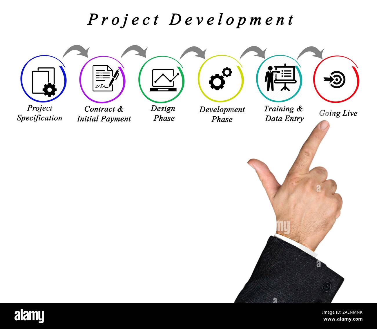 Diagram of Project Process Stock Photo - Alamy