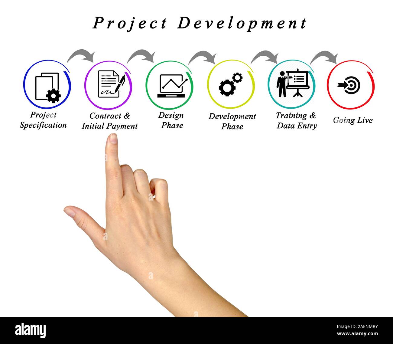 Diagram of Project Process Stock Photo - Alamy