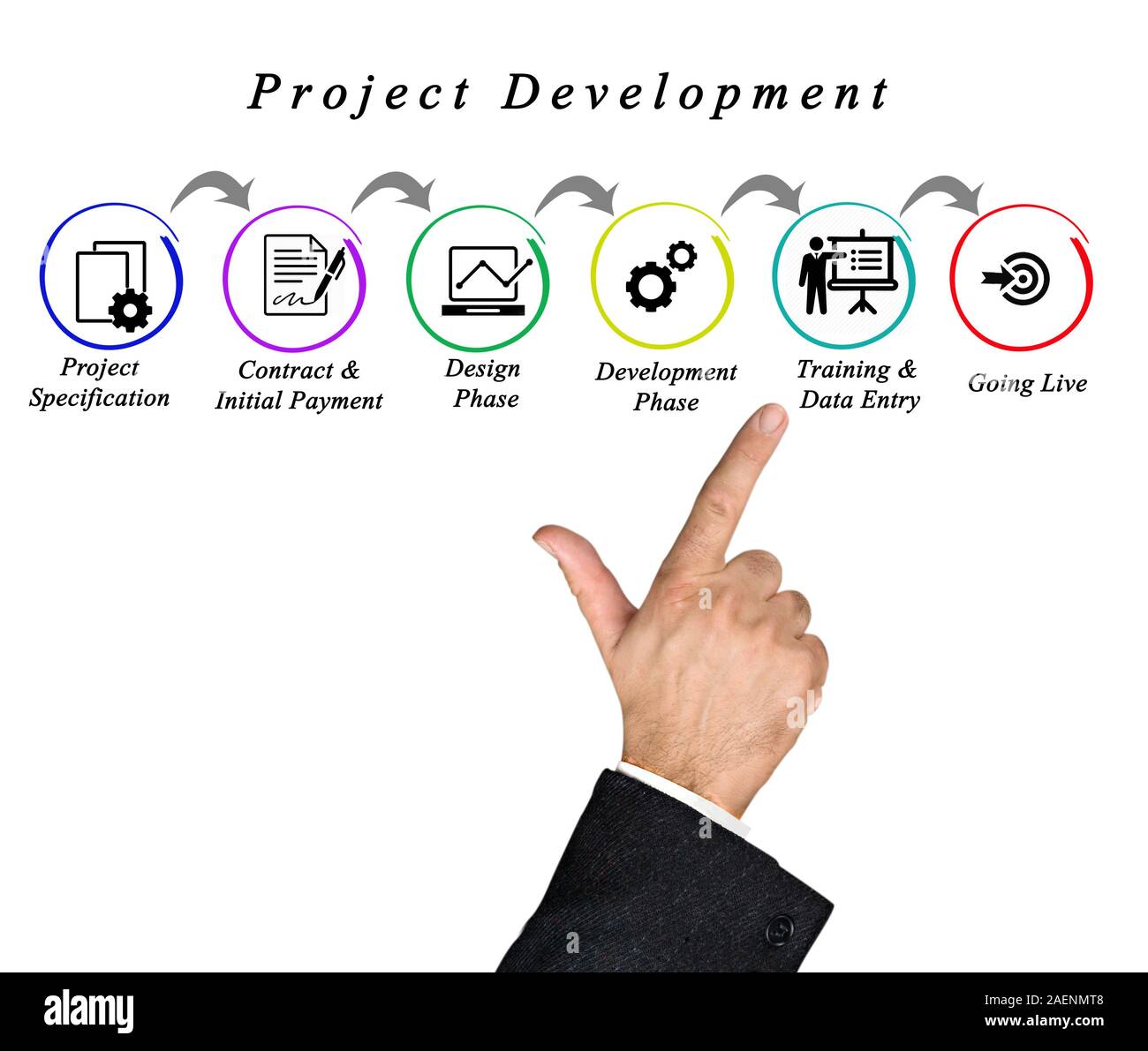 Diagram of Project Process Stock Photo - Alamy