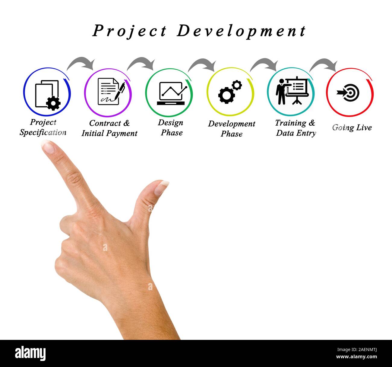 Diagram of Project Process Stock Photo - Alamy