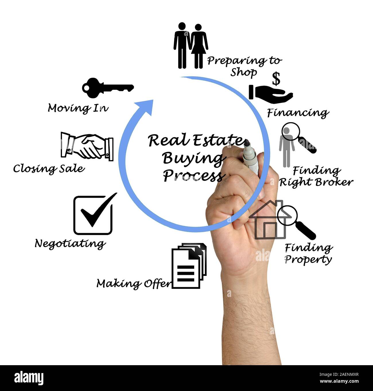 Real estate expert Cut Out Stock Images & Pictures - Alamy