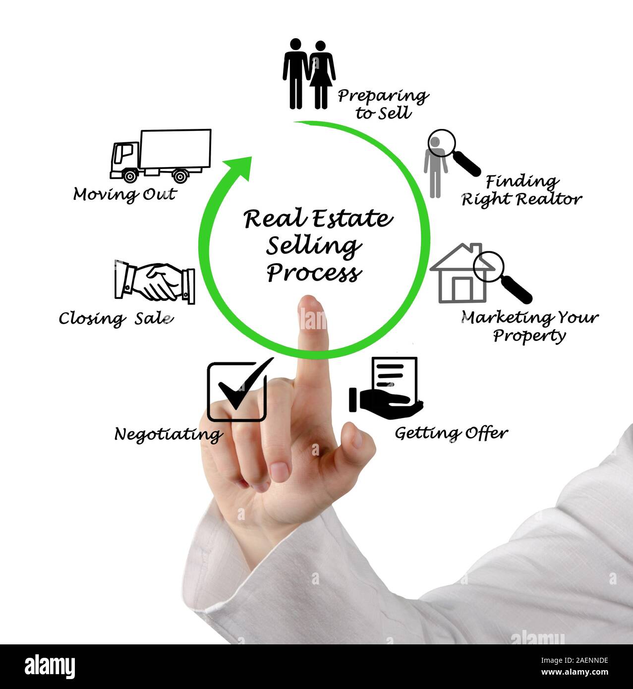 Real Estate selling Process Stock Photo - Alamy