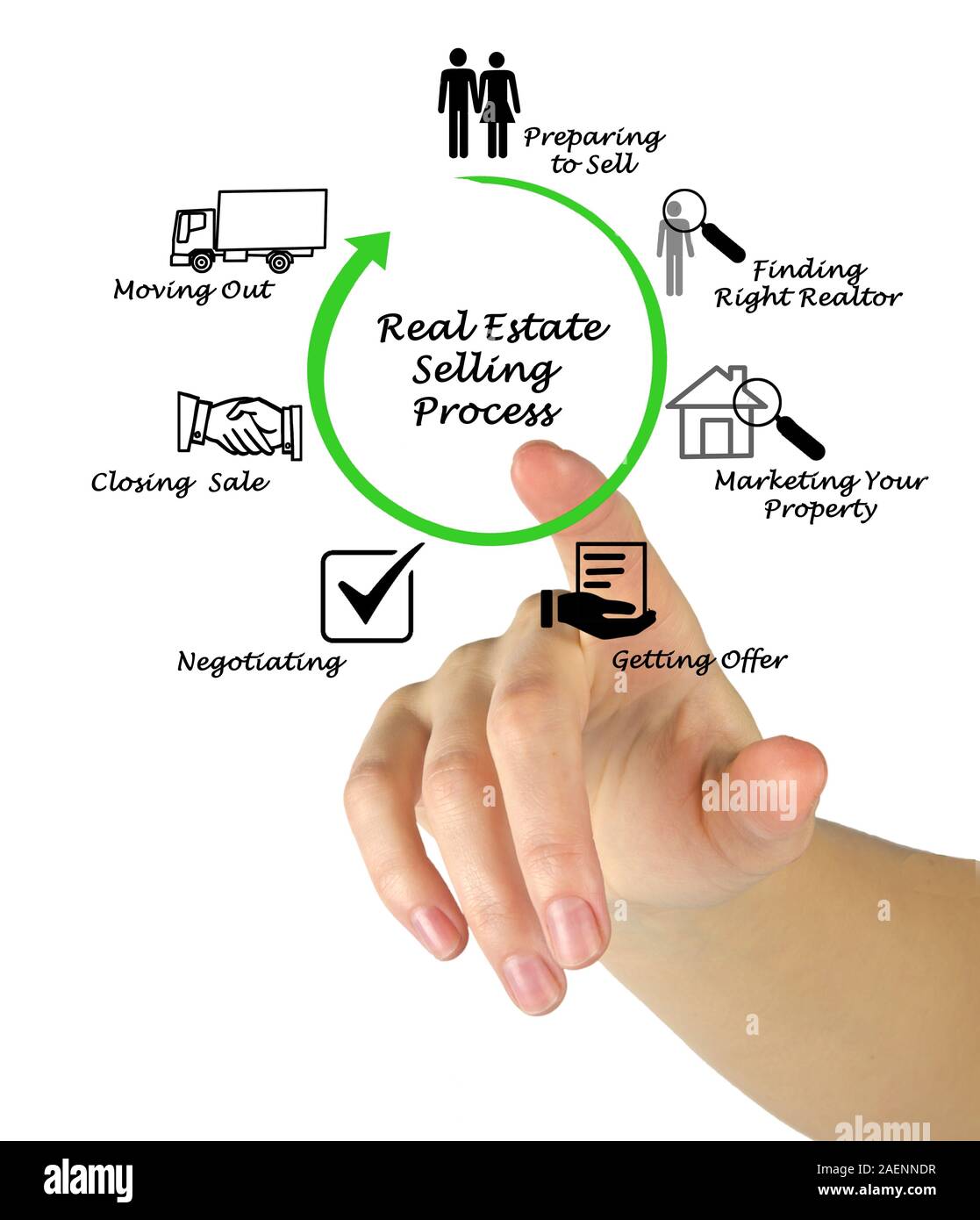 Real Estate selling Process Stock Photo - Alamy