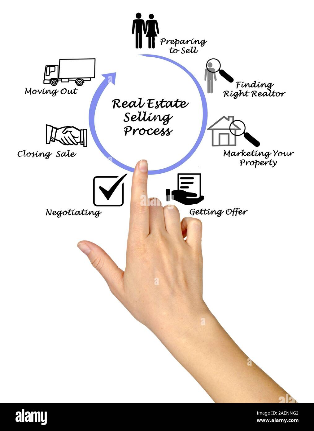 Real Estate selling Process Stock Photo - Alamy